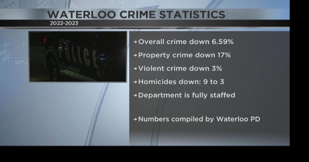 Waterloo Police release 2023 crime statistics | Waterloo | kwwl.com