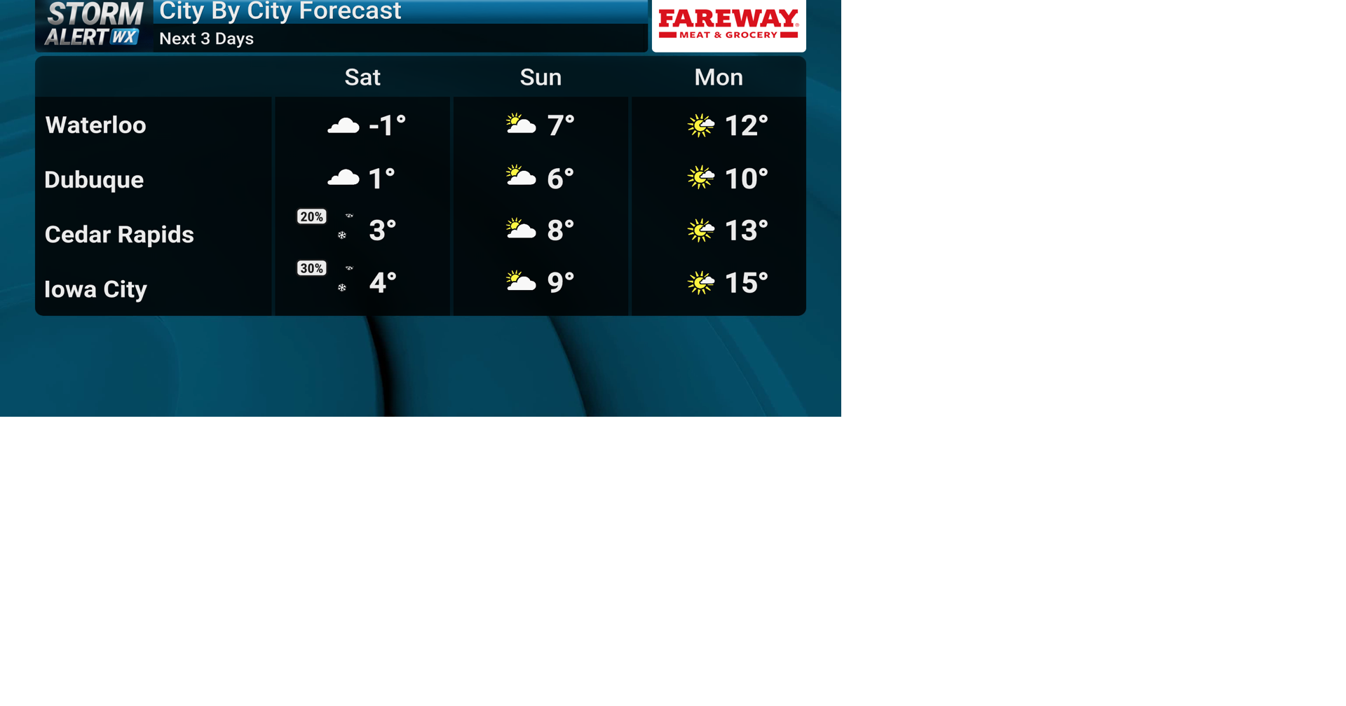 TRACKING: A frigid weekend | Top Stories | kwwl.com