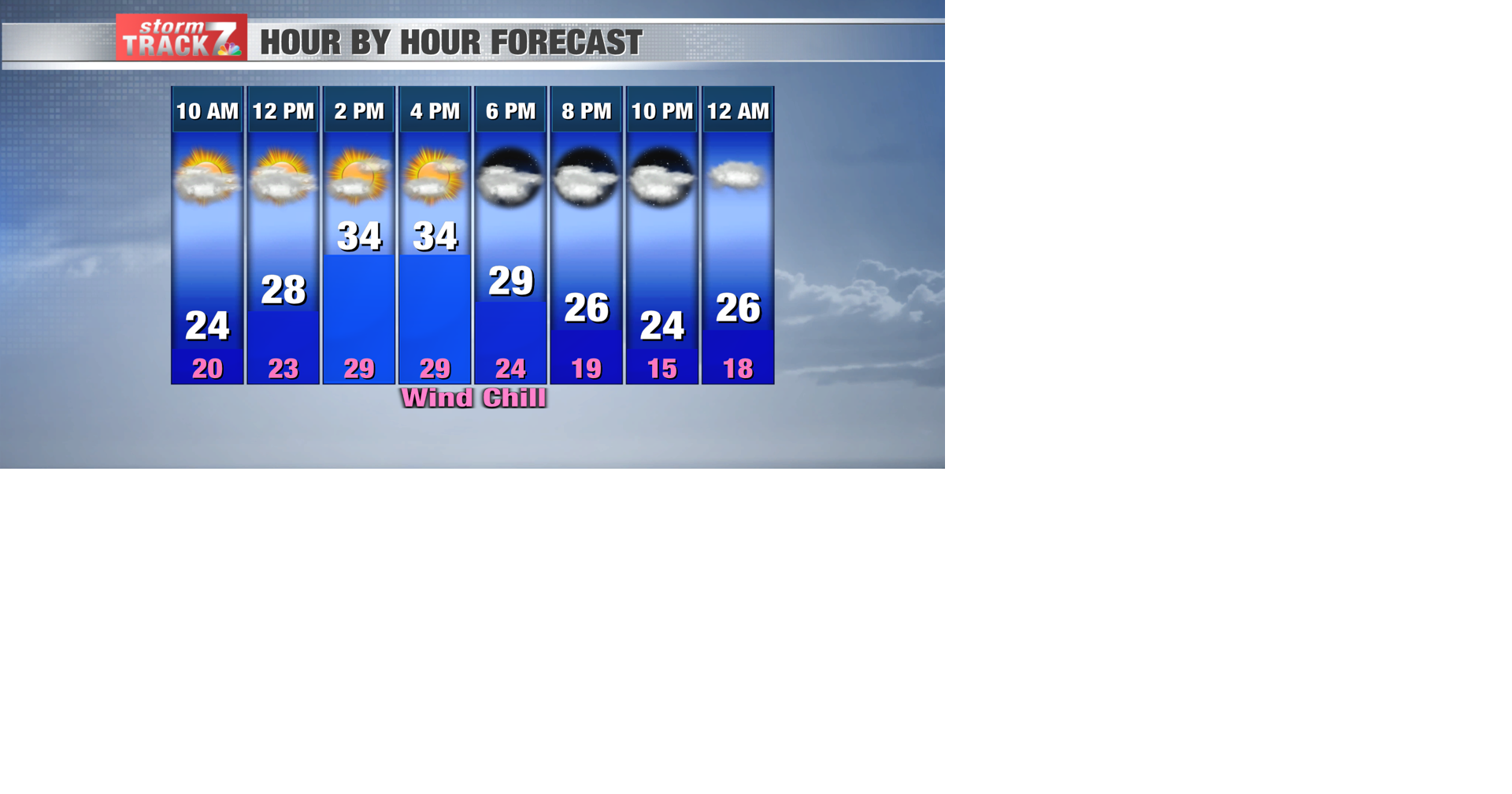 TRACKING: More winter weather | Forecast | kwwl.com