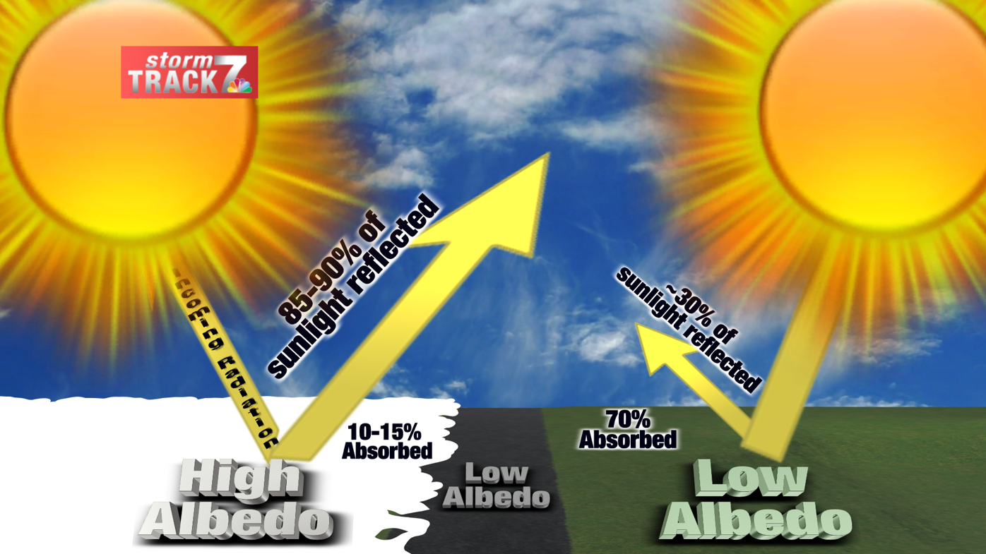 is the sun stronger at higher altitudes