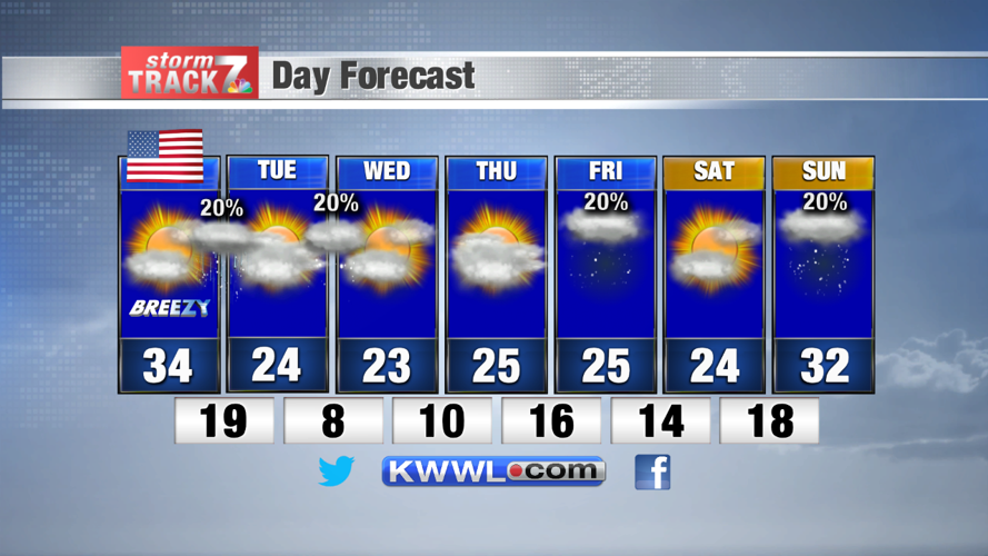 TRACKING: Slick roads possible for caucus evening | Archive | kwwl.com