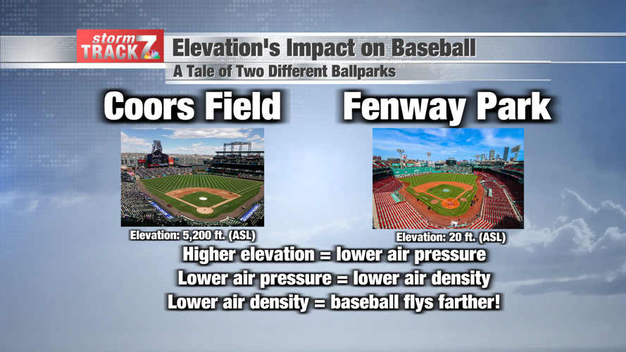 Weather Wonders: Weather impacts on baseball | Schnack's Weather Blog ...