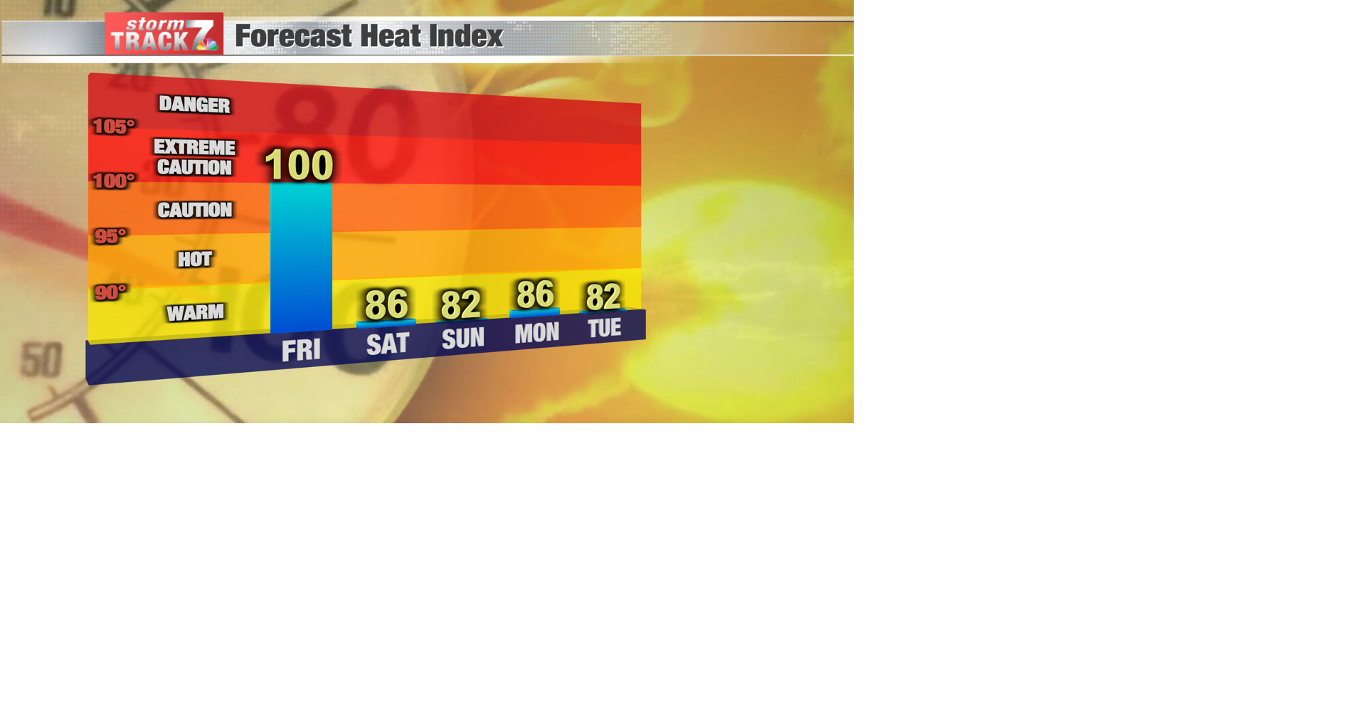 TRACKING: Last hot and humid day today | Forecast | kwwl.com