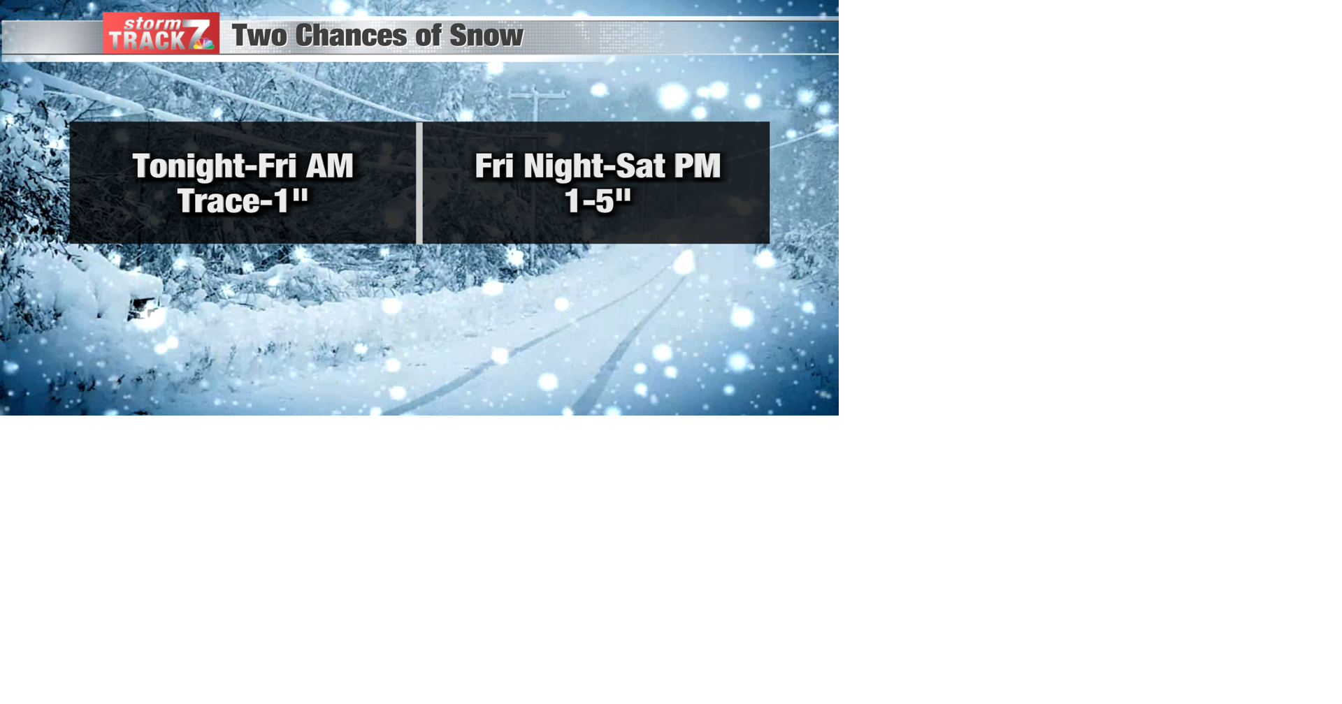 TRACKING: Two Chances of Snow | Forecast | kwwl.com