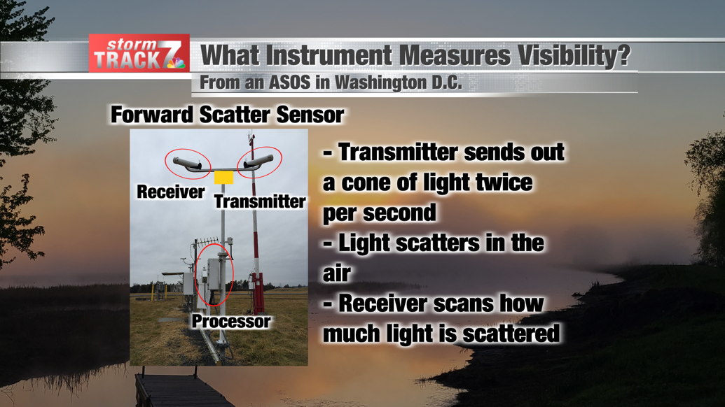 A peek at how visibility is measured and what we use to measure it ...