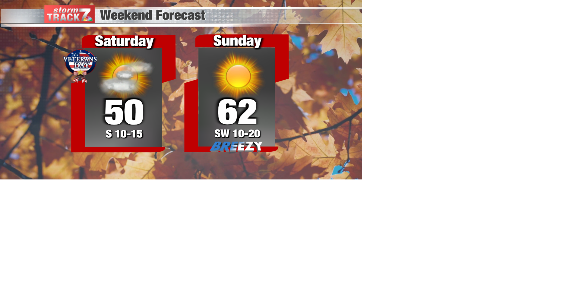 TRACKING: Seasonal Veterans Day; warmup begins tomorrow | Forecast ...
