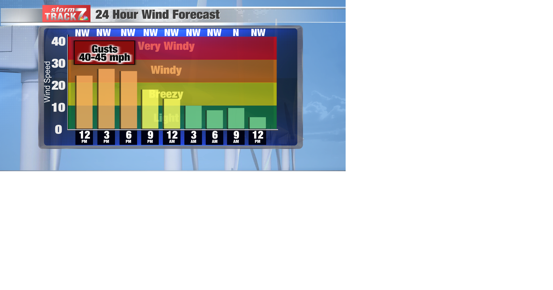 TRACKING: Another windy day | Forecast | kwwl.com