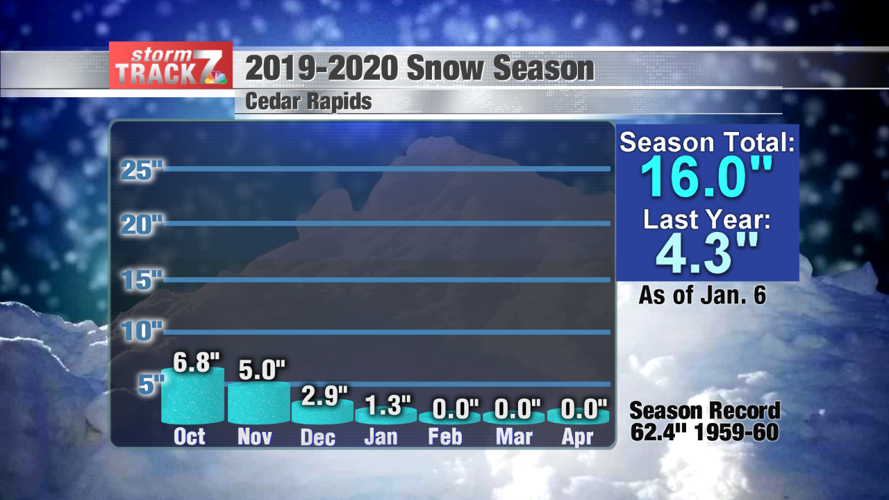 Seasonal Snowfall Update (2019-2020) | Schnack's Weather Blog | kwwl.com