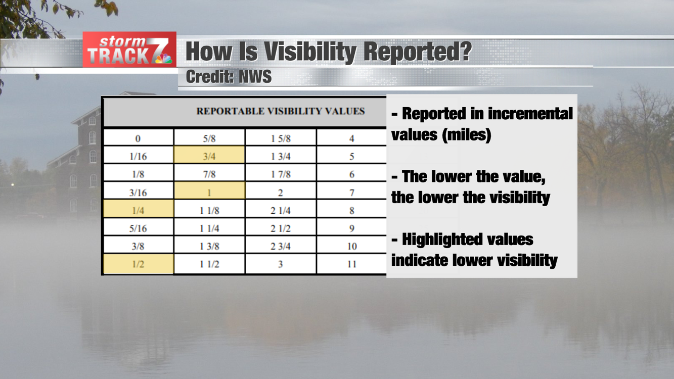 A peek at how visibility is measured and what we use to measure it ...