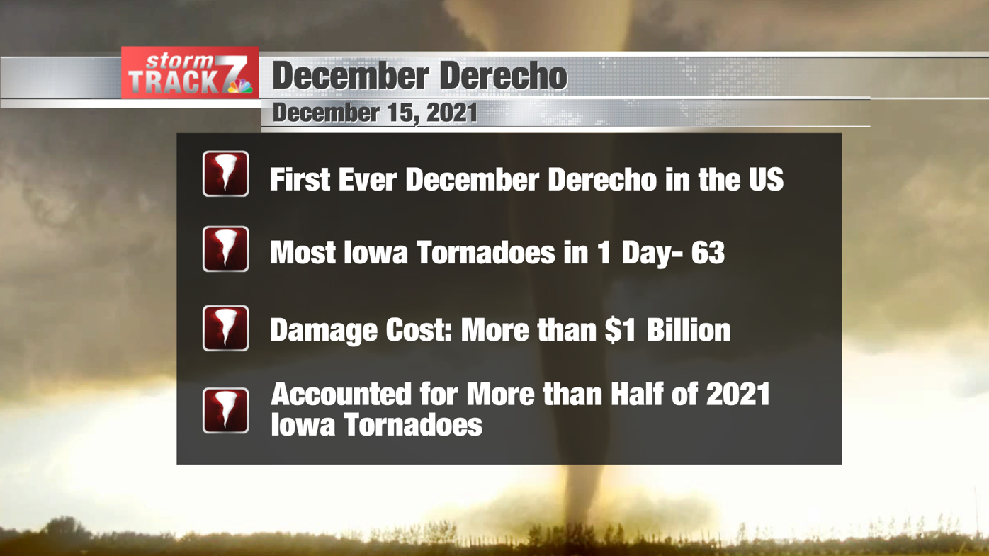difference between derecho and tornado