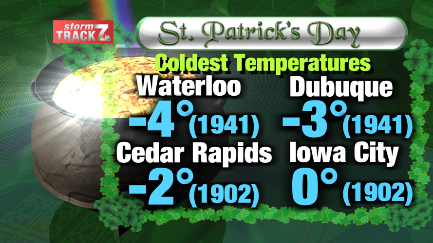 Weather Wonders: St. Patrick's Day Weather History | Schnack's Weather ...