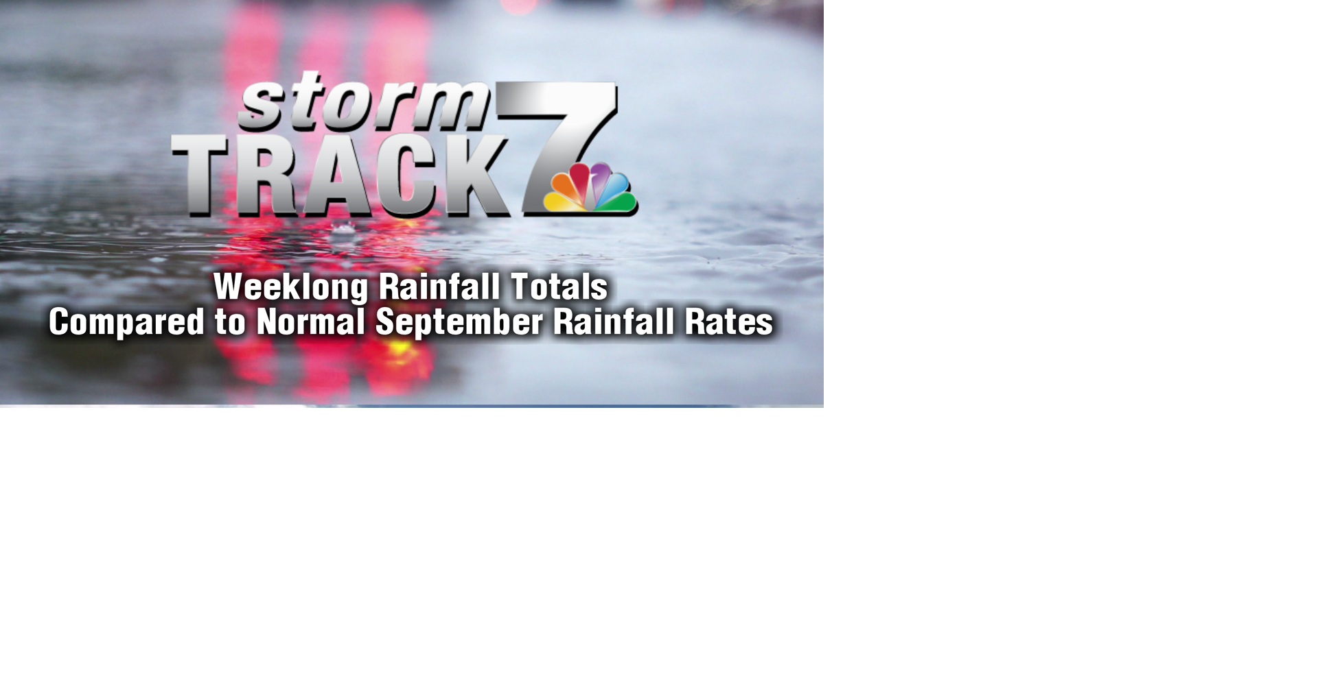 Yesterday’s Rainfall, Week-long Totals, and How It Compares to Average ...