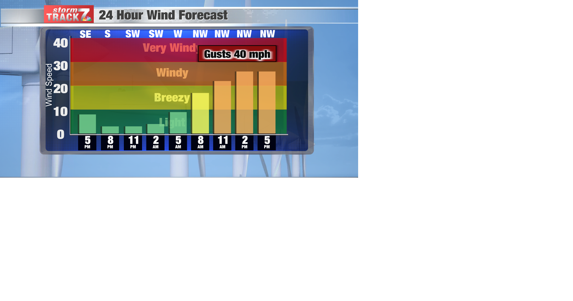 TRACKING: Another gusty day | Forecast | kwwl.com