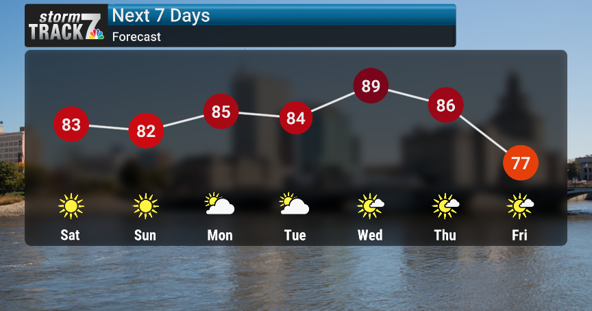 Waterloo Forecast | Forecast | kwwl.com