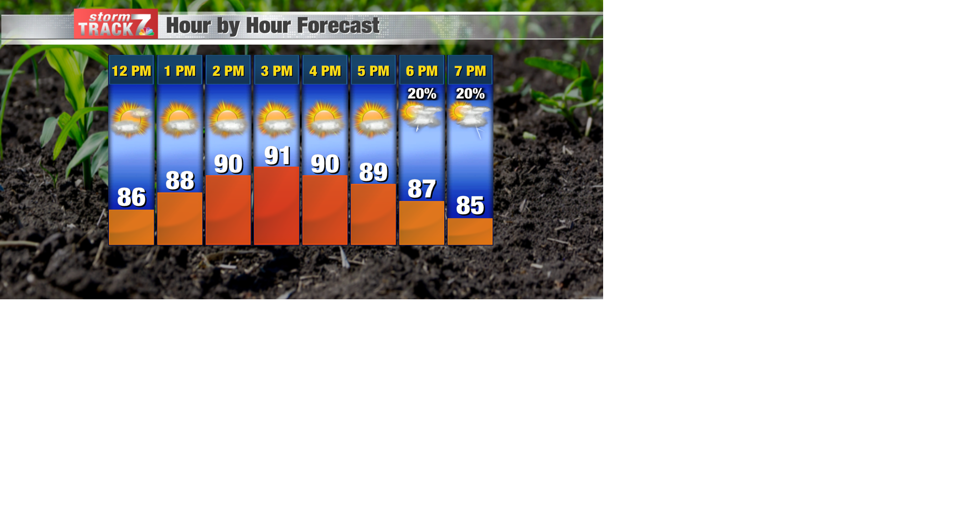 TRACKING: More of the same- heat with isolated pop-up showers/storms | Forecast | kwwl.com