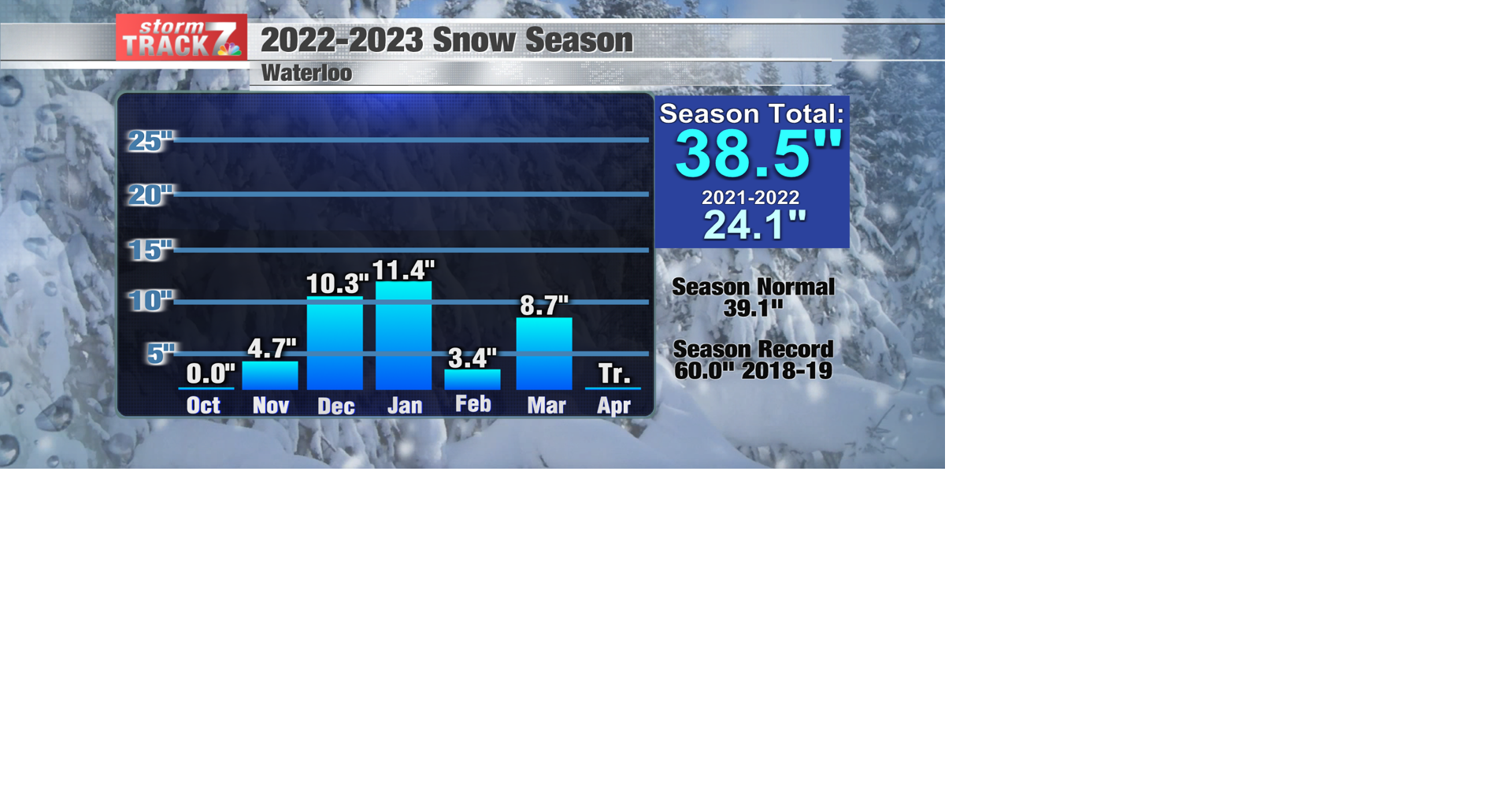 Waterloo | | kwwl.com