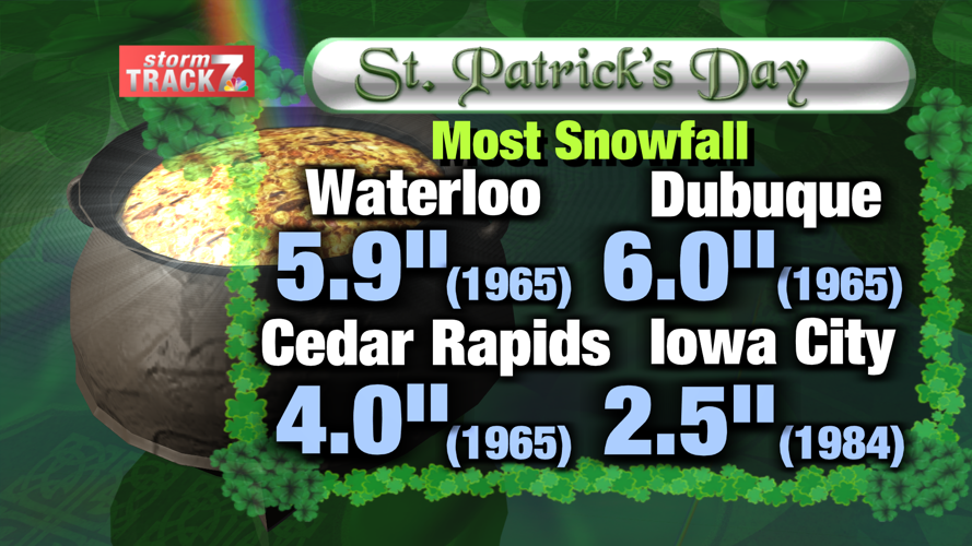 Weather Wonders: St. Patrick's Day Weather History | Schnack's Weather ...