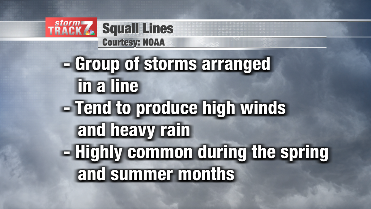 What is a squall line? | Schnack's Weather Blog | kwwl.com