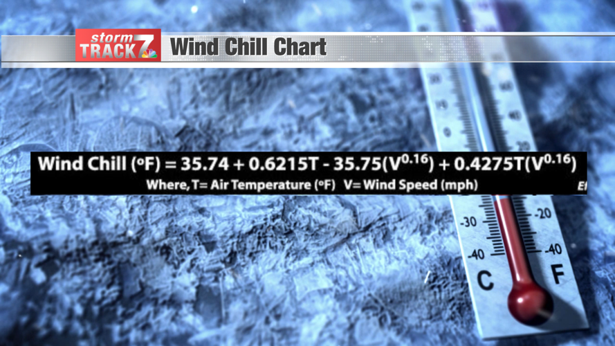 Wind Chill Explained | Schnack's Weather Blog | kwwl.com
