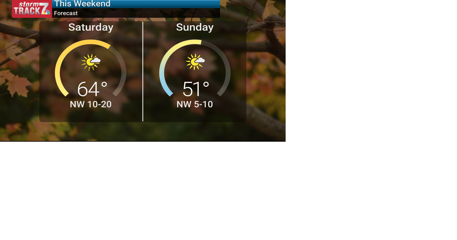 TRACKING: Colder temperatures this weekend | Forecast | kwwl.com