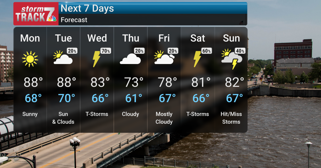 Sunny and warm start to the week, with rain chances increasing midweek ...
