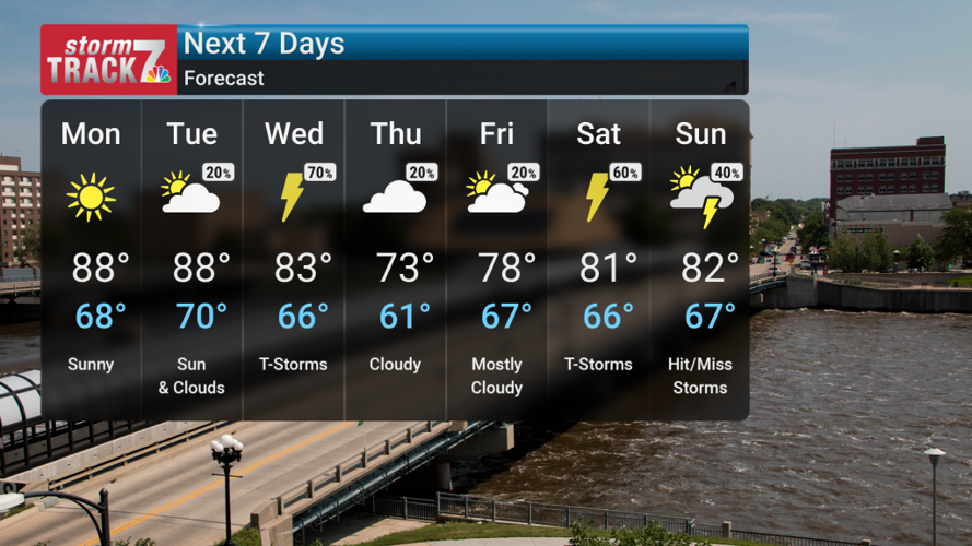 Sunny and warm start to the week, with rain chances increasing midweek | | kwwl.com