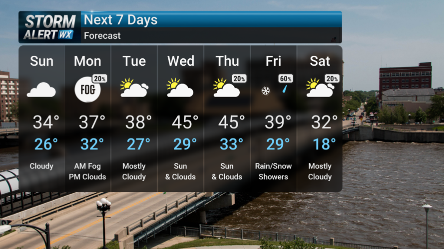 Warmer Days Lie Ahead, A Breezy Sunday | Forecast | kwwl.com