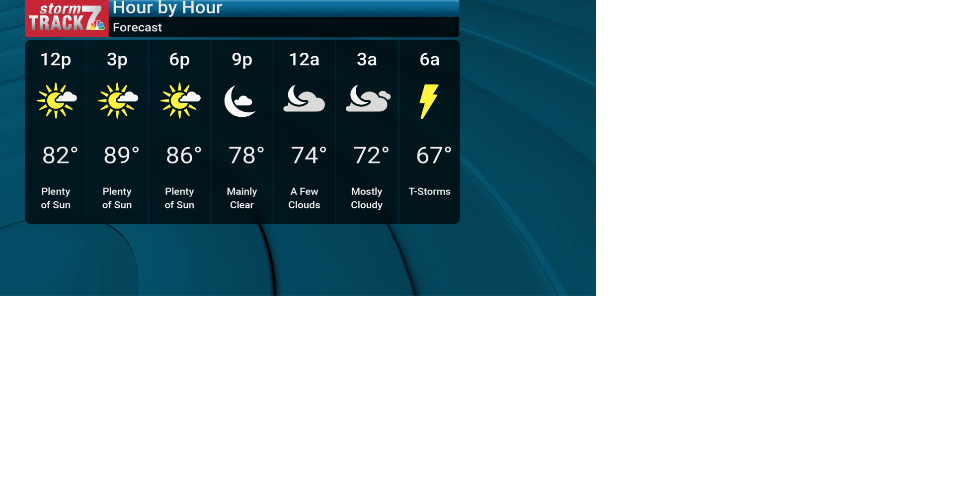 TRACKING: Storms throughout the week | Forecast | kwwl.com