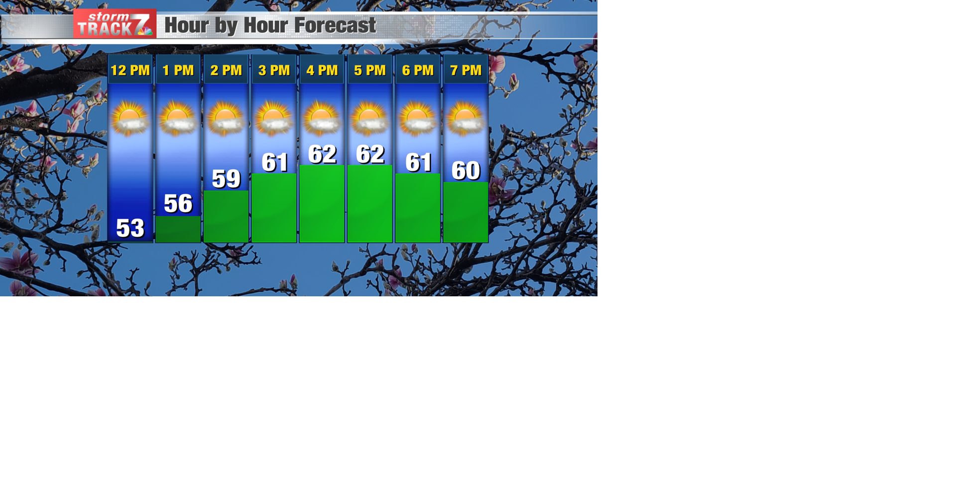 TRACKING: Pleasant mid-week stretch | Forecast | kwwl.com
