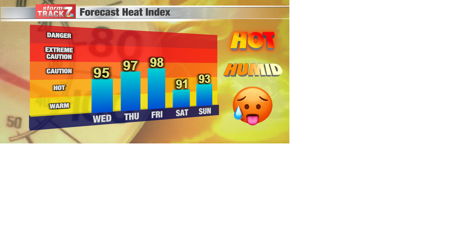 TRACKING: Heat indices topping 95° | Archive | kwwl.com