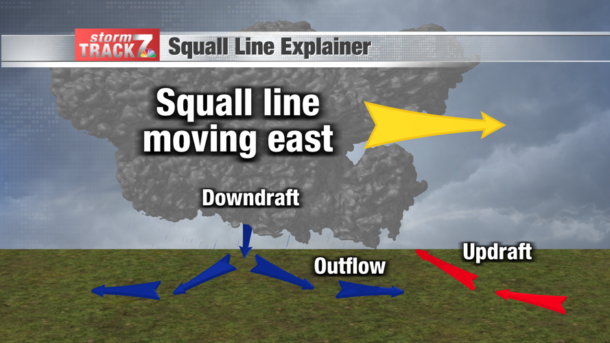 What is a squall line? | Schnack's Weather Blog | kwwl.com