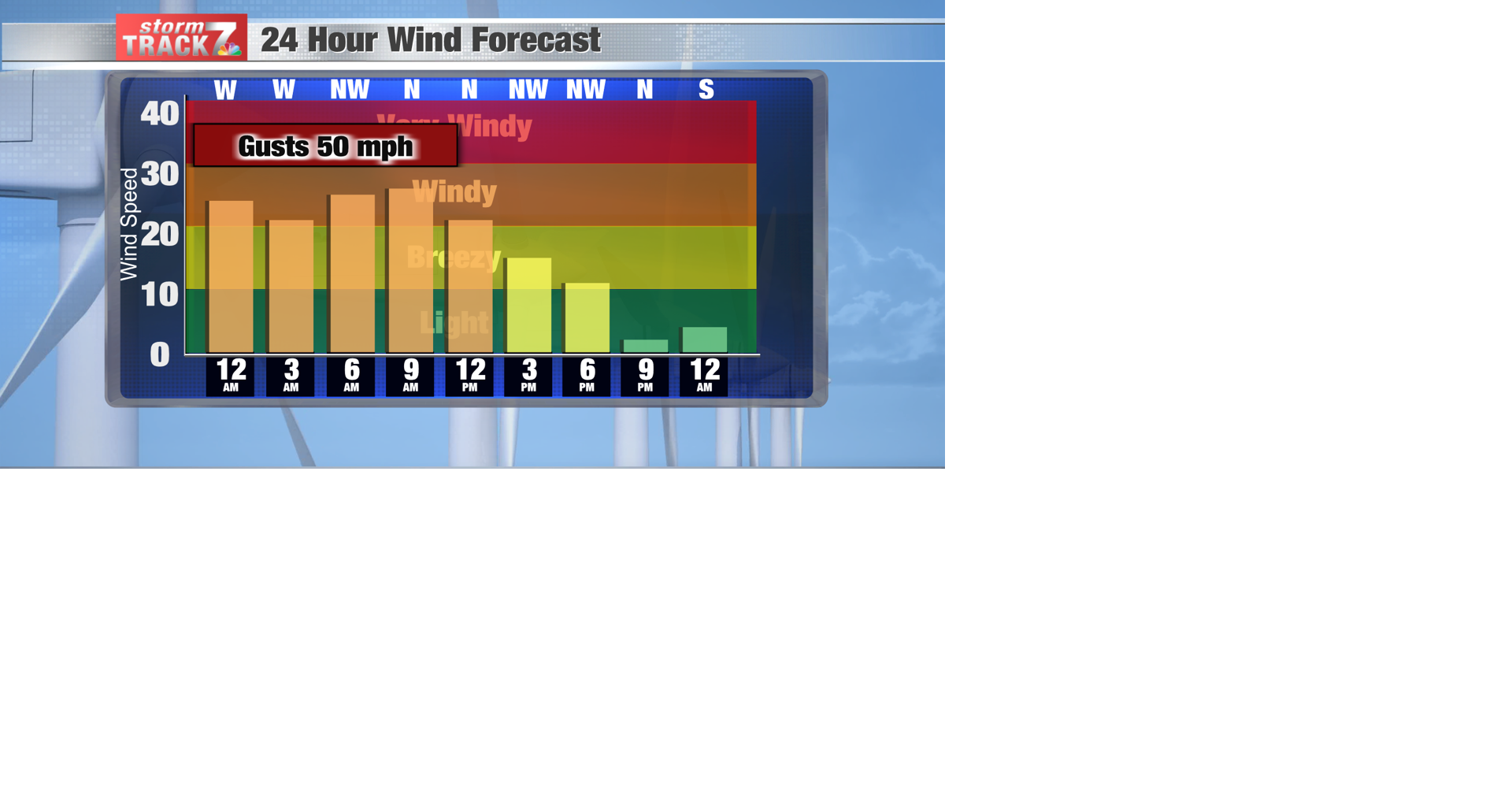 TRACKING: Windy and colder tonight and Saturday morning | Forecast ...