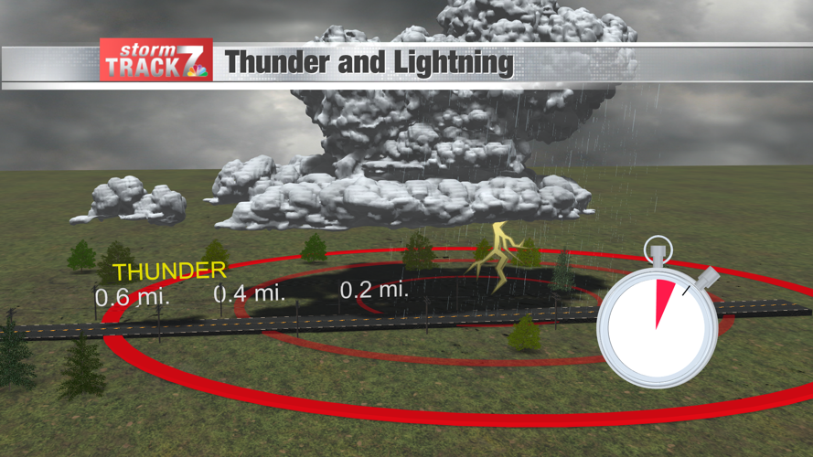 Severe Weather Awareness Week Day 1: Lightning Safety | Schnack's ...