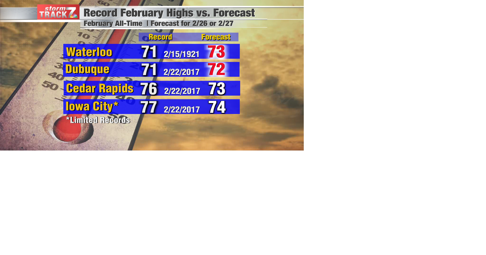 Historic temperatures today and tomorrow | Schnack's Weather Blog ...