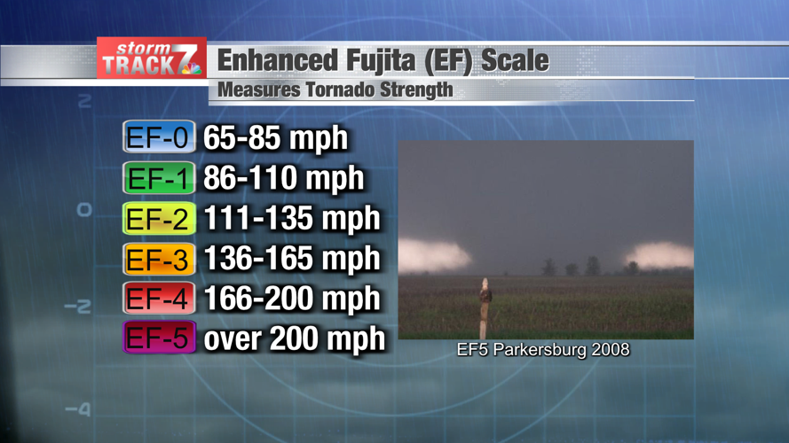 Severe Weather Awareness Week day 3: Tornadoes | Schnack's Weather Blog ...