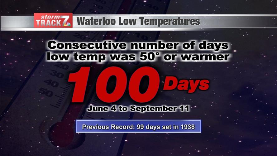 Waterloo Low Temperatures | Schnack's Weather Blog | kwwl.com