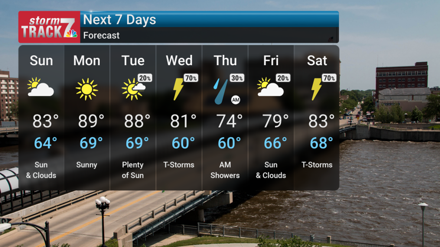 Mostly Sunny Weekend Followed by Midweek Rain and Thunderstorms ...