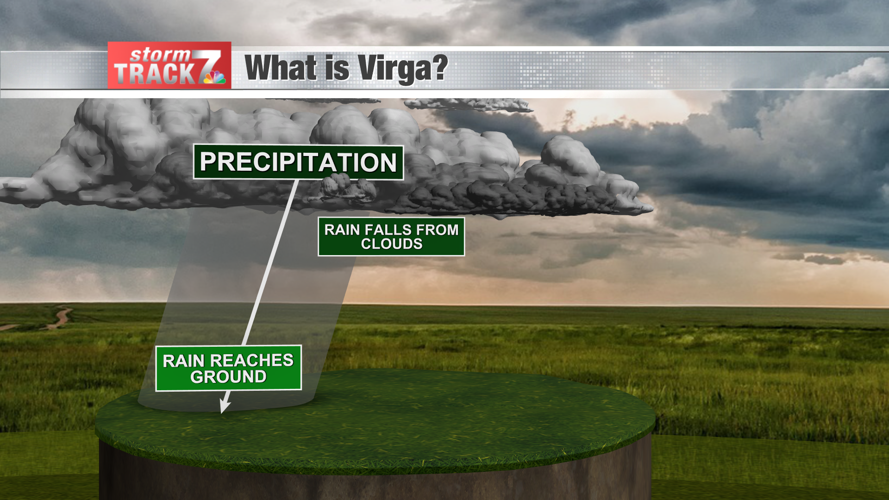 Weather Wonders: Virga | Schnack's Weather Blog | kwwl.com