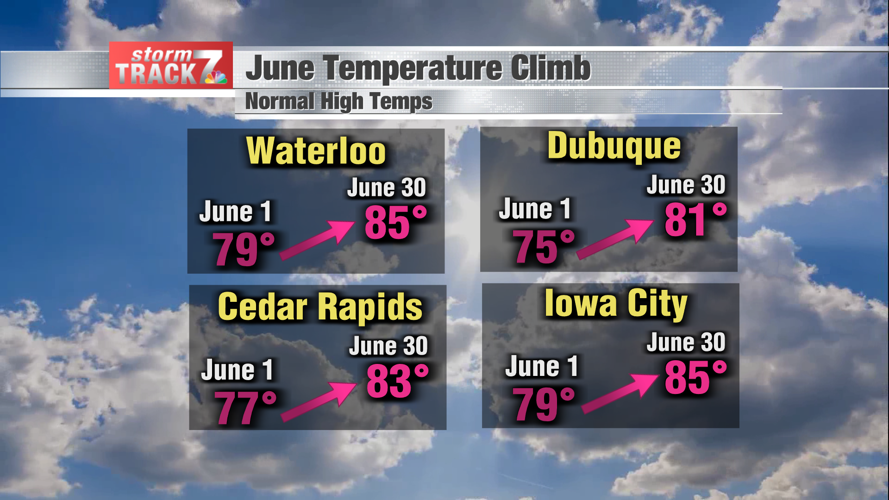 June Outlook | Schnack's Weather Blog | kwwl.com