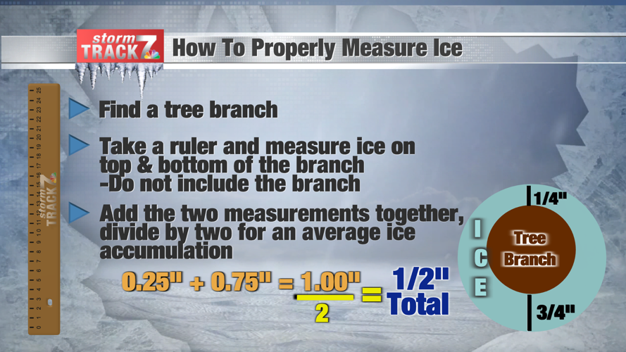 Ice, rain, and snow totals from the last 24 hours | Schnack's Weather ...