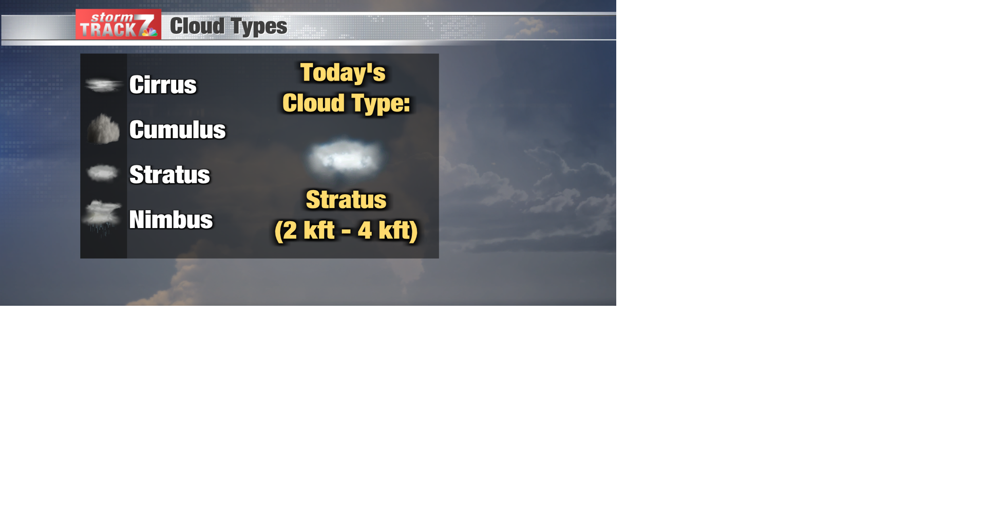 storm clouds types