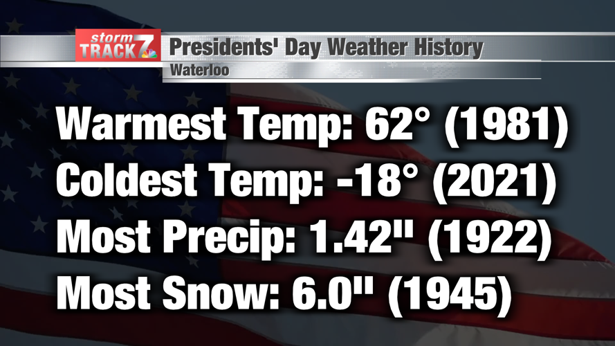 Presidents' Day Weather History in Waterloo | Schnack's Weather Blog | kwwl.com