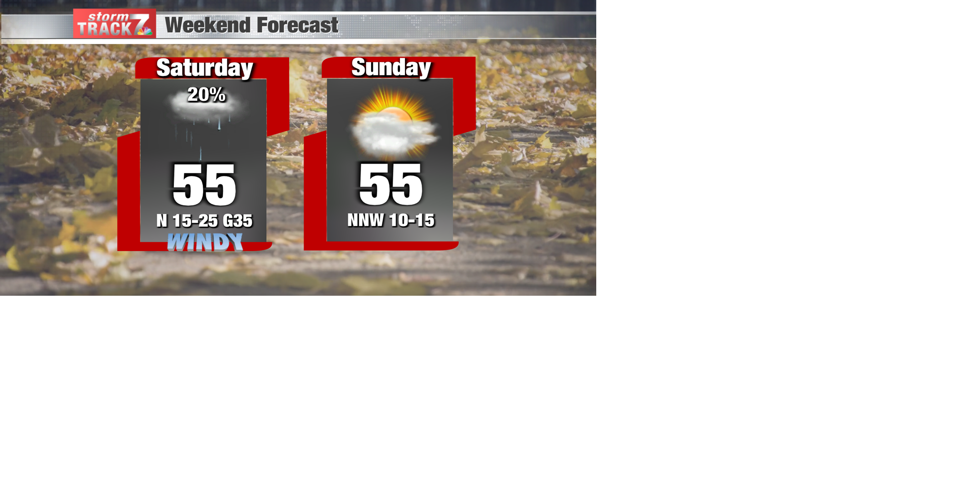 TRACKING: A few isolated showers are possible today with cool and windy conditions | Forecast ...