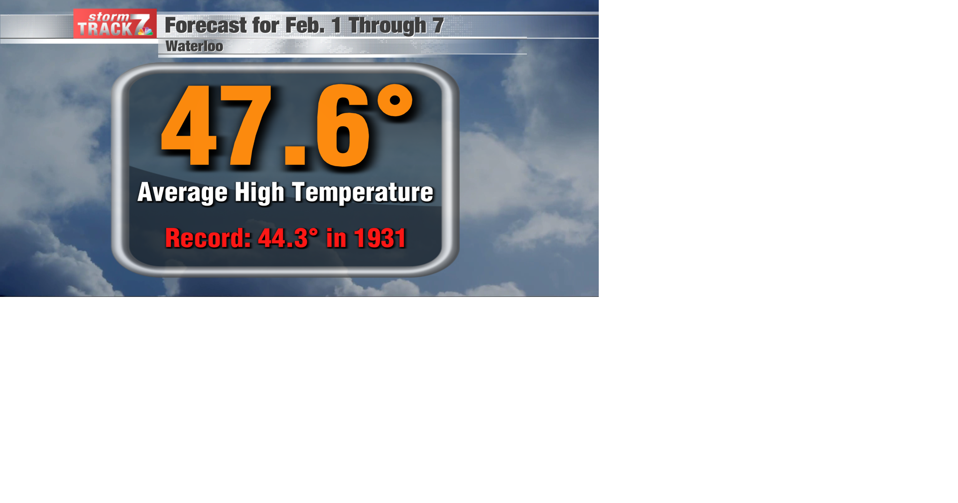 TRACKING: The warmest first week of February on record | Forecast ...