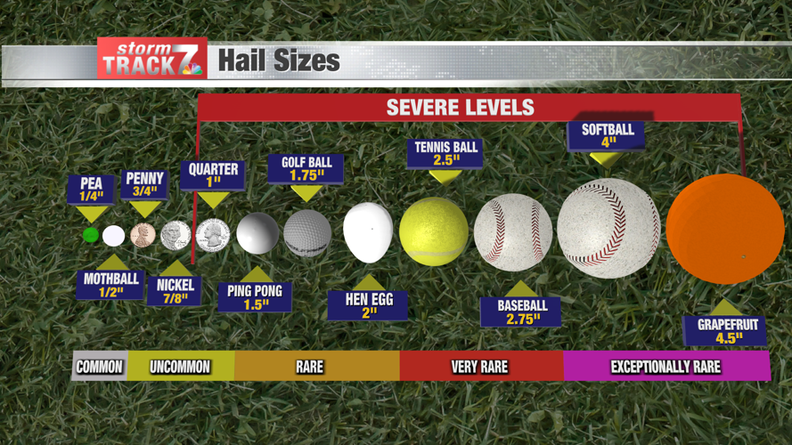 Severe Weather Awareness Week Day 4: Hail and Wind Safety | Schnack's ...