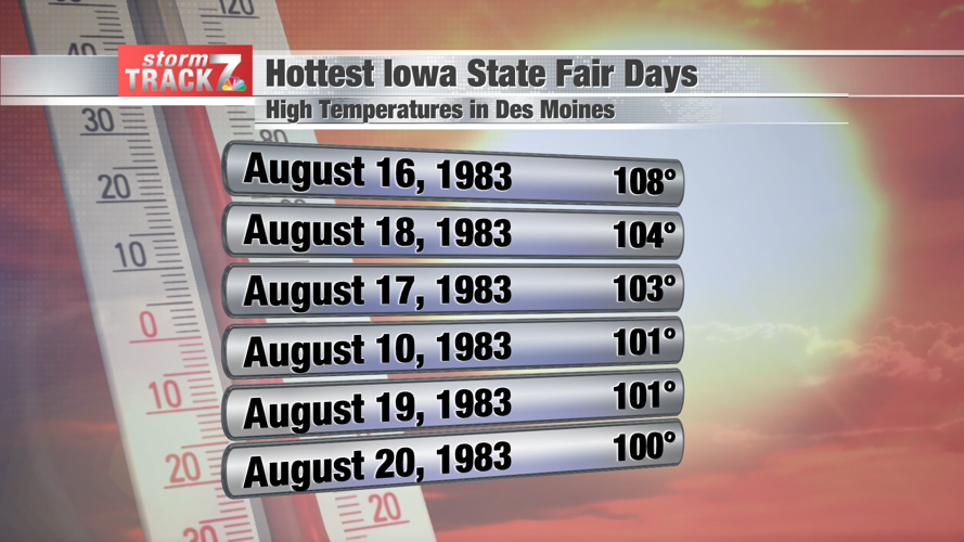 Iowa State Fair weather history | Schnack's Weather Blog | kwwl.com
