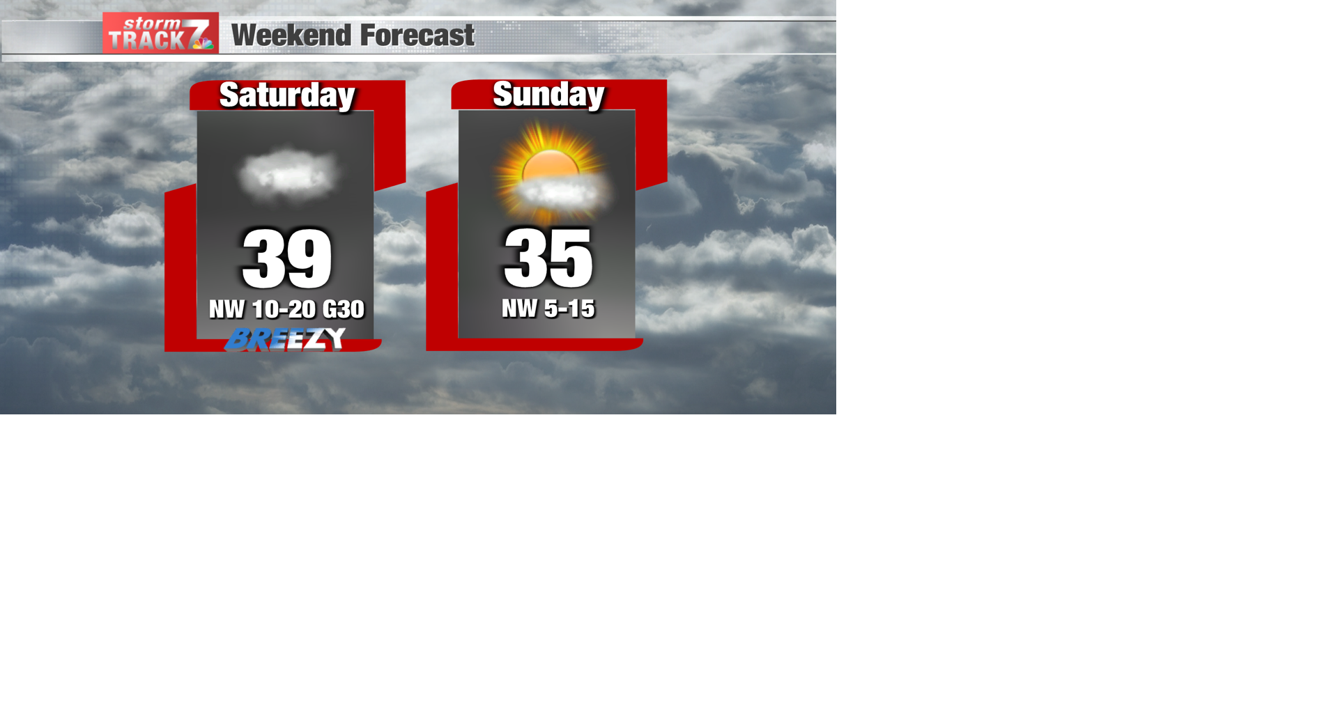 TRACKING: Cooler temperatures compared to the past couple of days ...