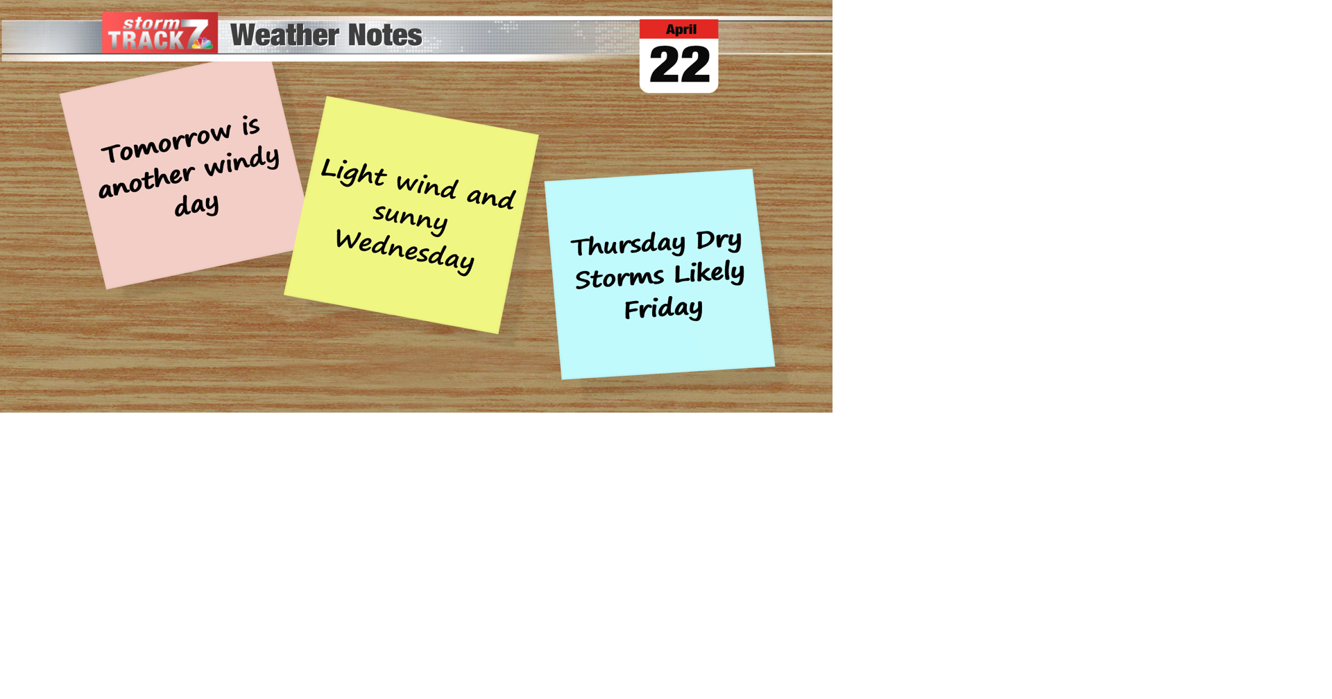 TRACKING: Another windy day tomorrow. Next chance of storms....Friday ...