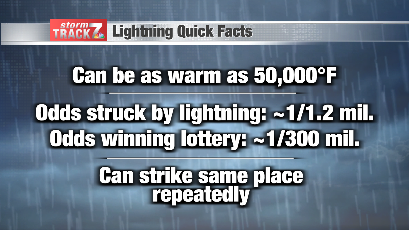 lightning storm facts