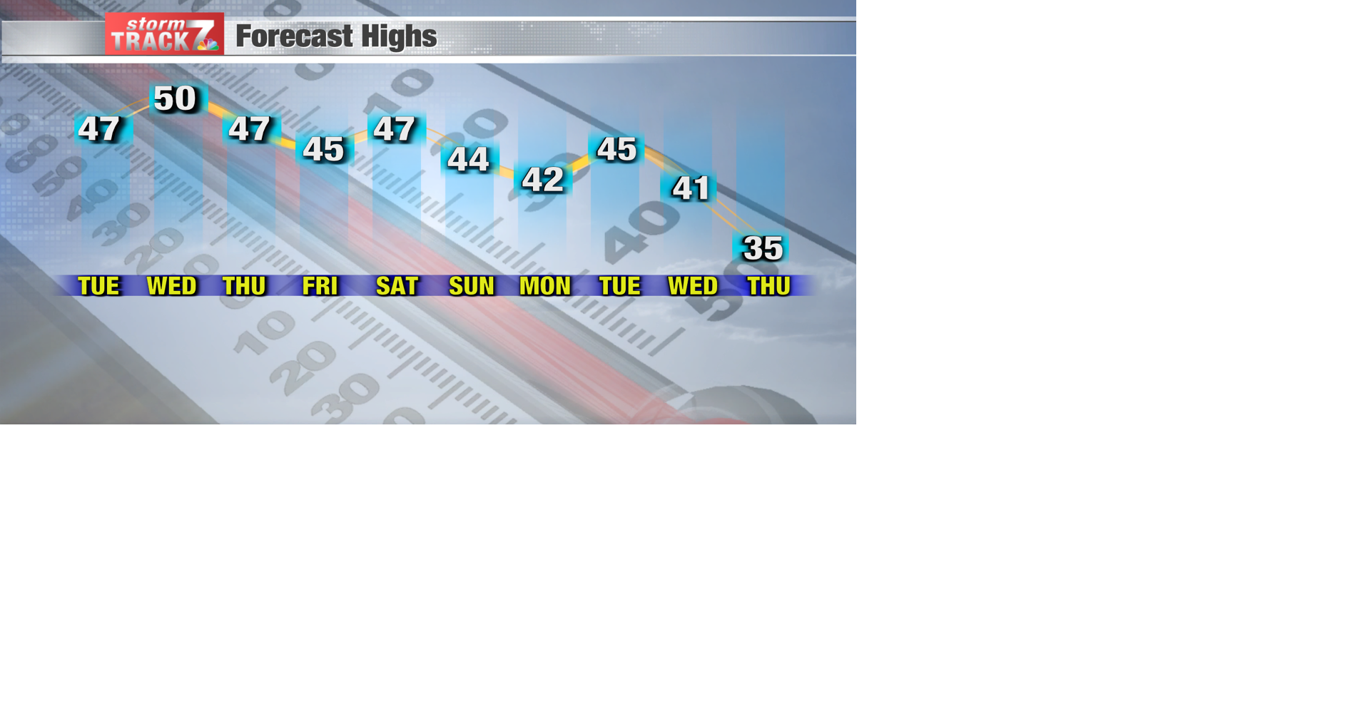 TRACKING: Pretty warm through the holiday weekend | Forecast | kwwl.com